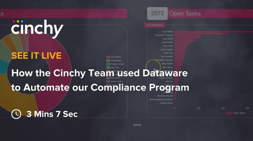 Cinchy - The Leading Dataware Platform